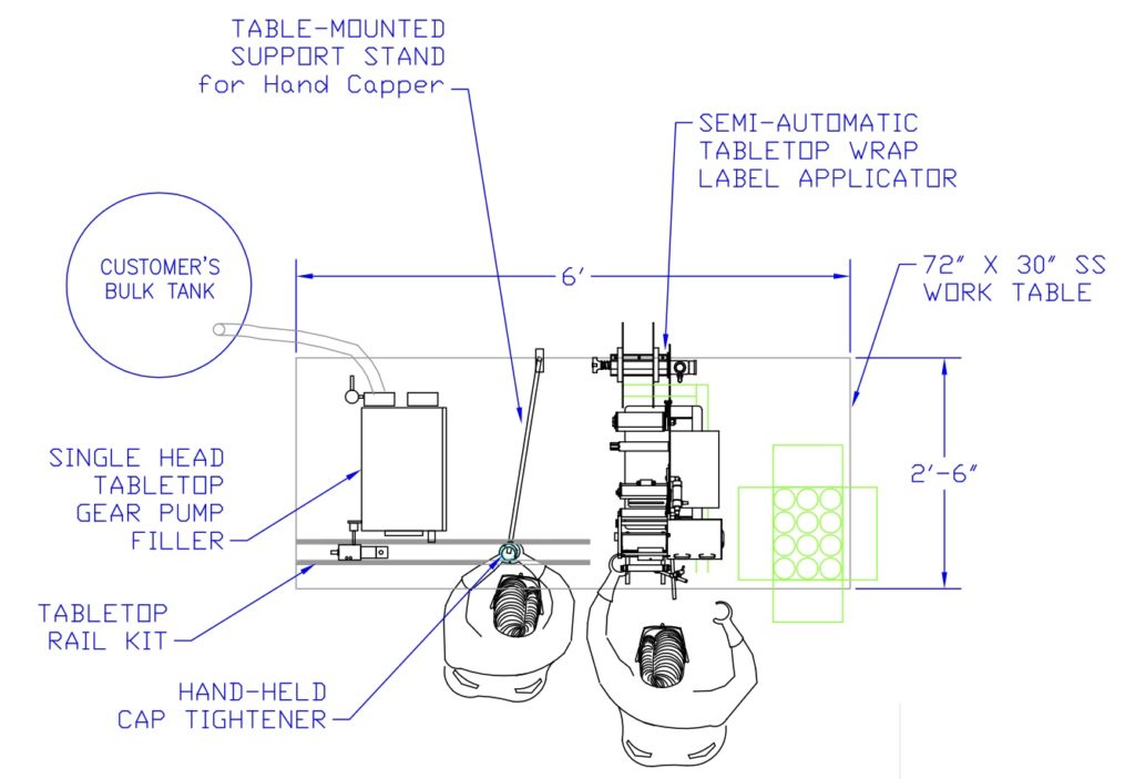 Semi-Automatic Packing Systems | Semi-Automatic Table Top Liquid ...