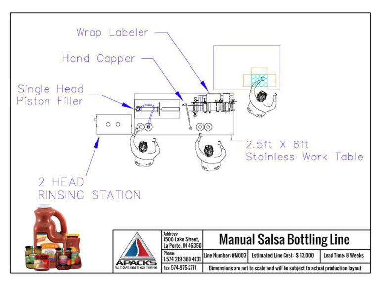 Manual Salsa Packaging Line